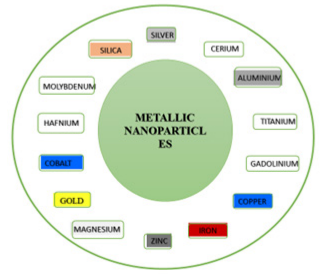 Journal of Current Pharma Science and Research